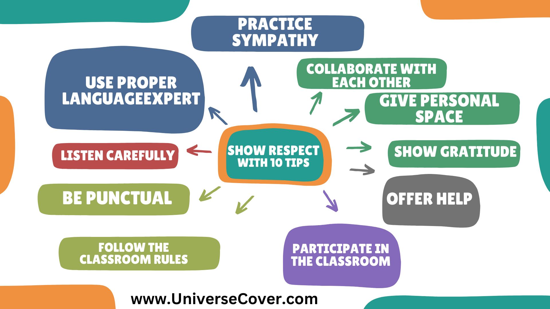 10 Ways To Show Respect To Teachers And Classmates