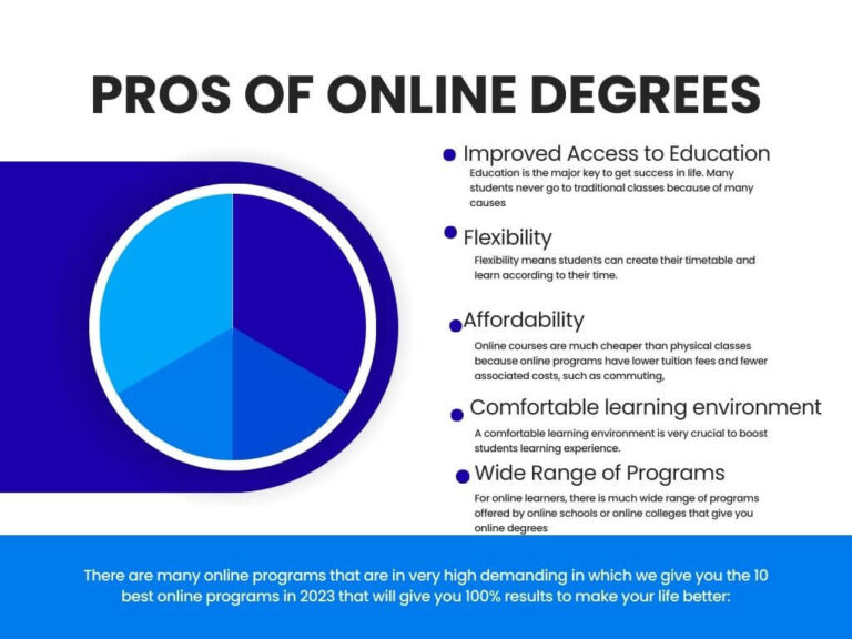 10 Pros And Cons Of Online Degrees For Students in 2023